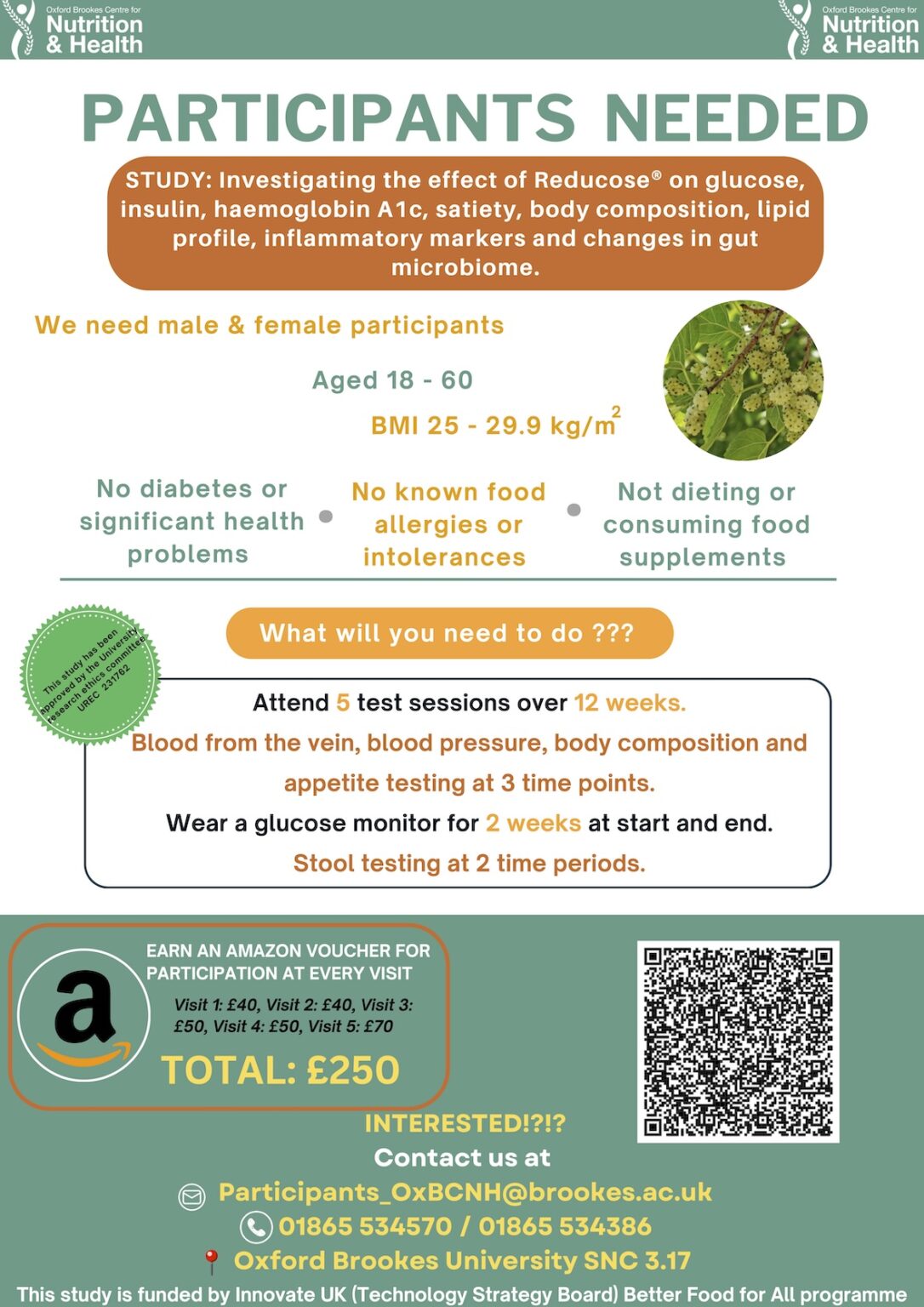 Participants Needed | Phynova