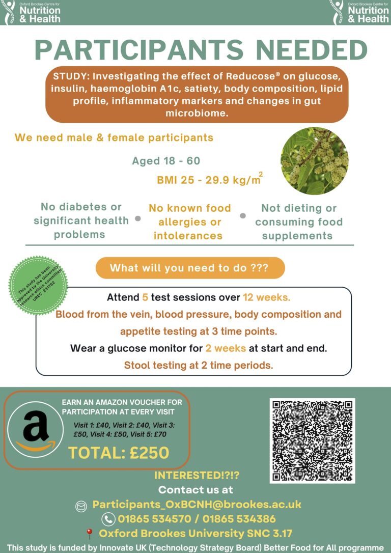 Participants Needed | Phynova